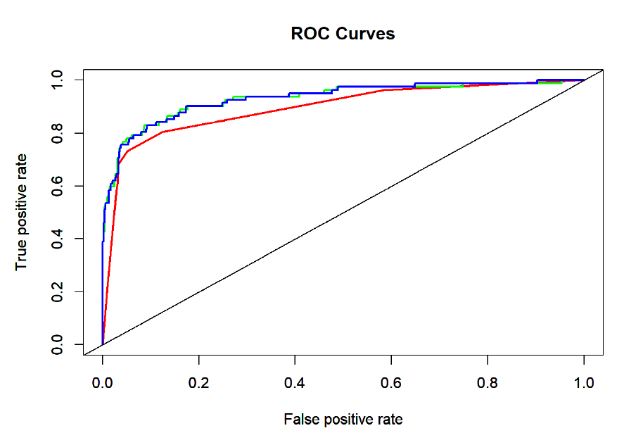 US 2016 Election Analysis - Mubai Liu’s Blog